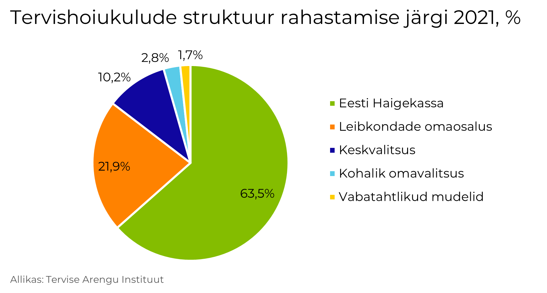 Inimeste omaosalus tervishoiukuludes kasvas | Med24