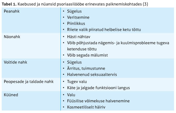 Hariliku psoriaasi avaldumisvormid ja haiguse käsitlus eri ...