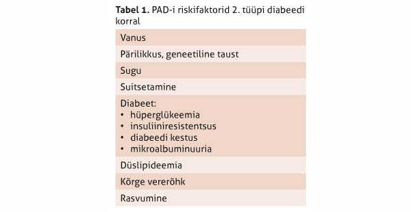 2. tüüpi diabeet, perifeersete arterite haigus, amputatsiooni risk ning ...