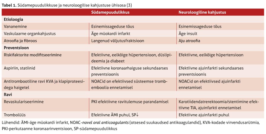 Südamepuudulikkusega insuldihaige | Med24