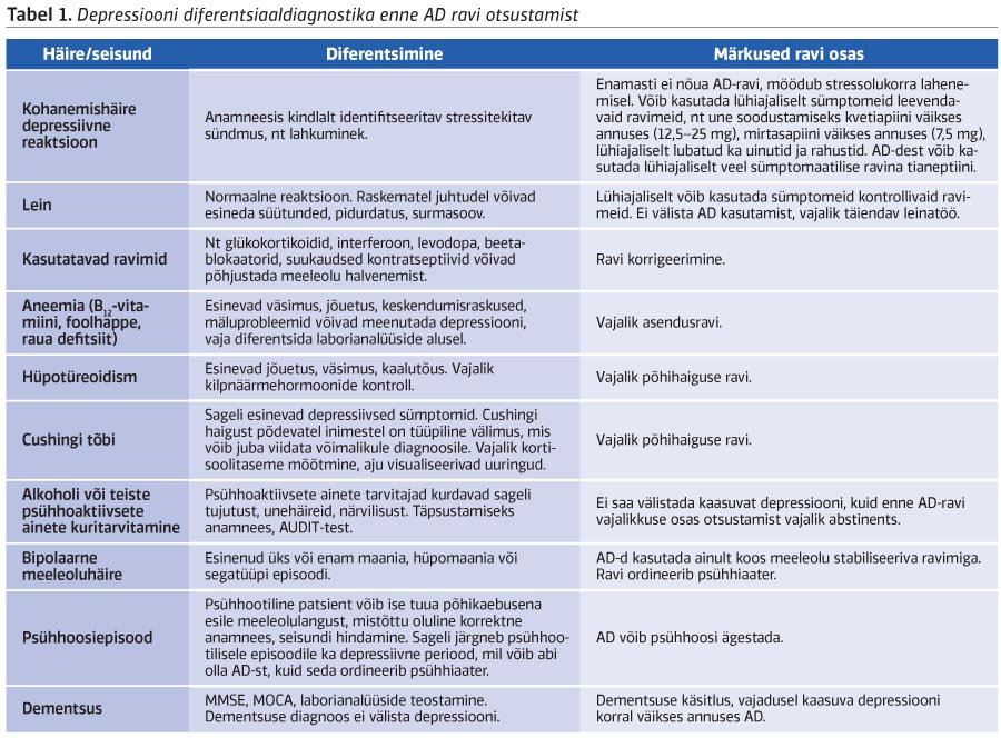 Depressiooni ravist | Med24