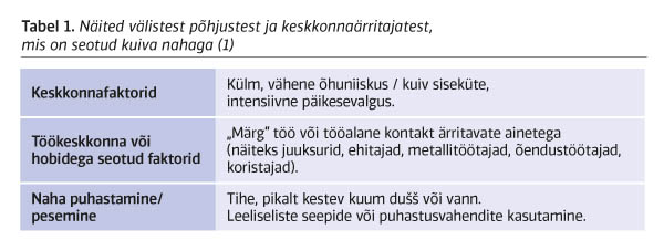 Ülevaade kuivnahksuse põhjustest ja ravist | Med24