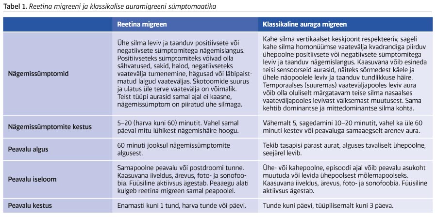 Reetina migreen | Med24