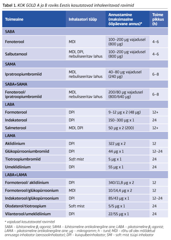 Stabiilse harvade ägenemistega kroonilise obstruktiivse kopsuhaigusega ...
