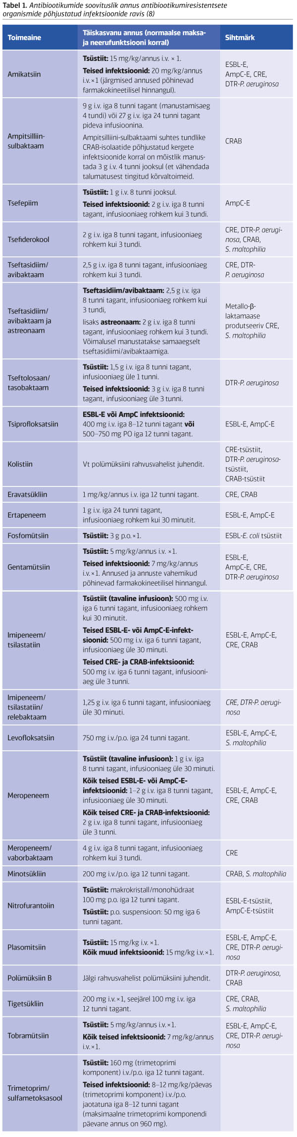 ESBL-positiivse bakteriga patsient perearstipraksises | Med24