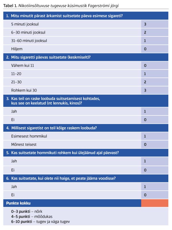 Tubaka- ja nikotiinisõltuvusest loobumise nõustamine | Med24