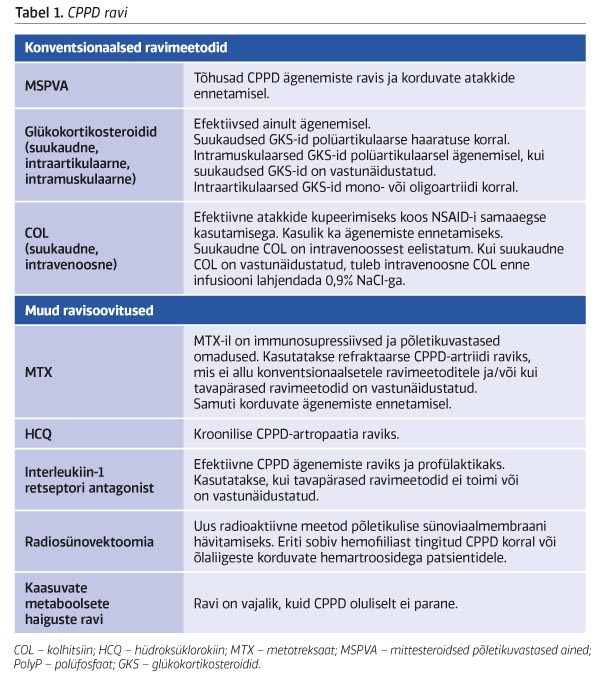 Kaltsiumpürofosfaadi ladestumise haigus | Med24