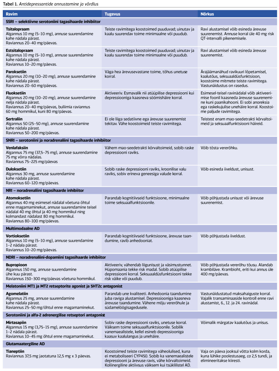 Unipolaarse depressiooni medikamentoossest ravist esmatasandil | Med24