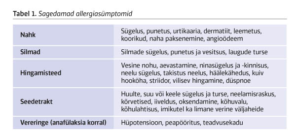 Kuidas tuvastada allergiat? | Med24