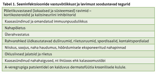 Nahaseenhaigused ja nende ravi | Med24